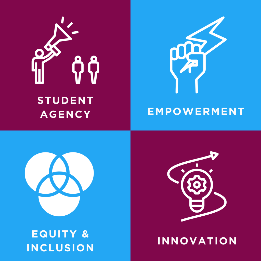 Empowering Students for Change: The Rise Free Movement - Rise